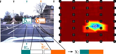 Illustration Of The Pose Encoding From Sec 315 Left Layout Of
