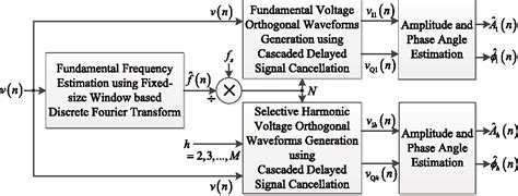 figure 1 from a robust technique for single phase grid voltage