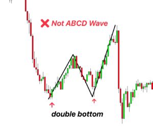 How To Identify XABCD Pattern Correctly ForexBee