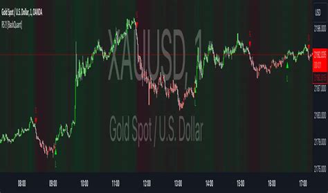 Relative Strength Overlay Backquant — Indicator By Backquant
