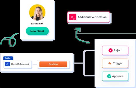 What Is Compliance Workflow Automation