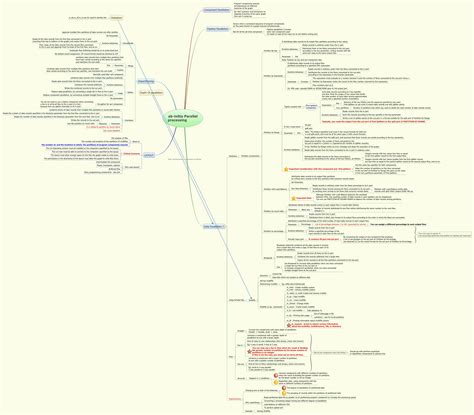 Ab Initio Parallel Processing Njvijay Xmind