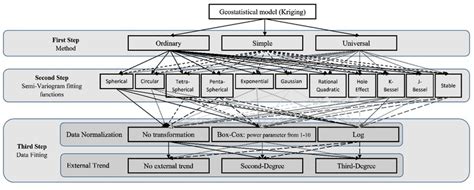 Geo Statistical Model Building Technique Using Step Wise Analysis Download Scientific Diagram