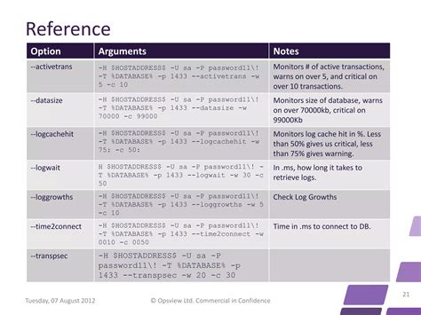 Monitoring Microsoft Sql Server 2008 With Opsview Ppt