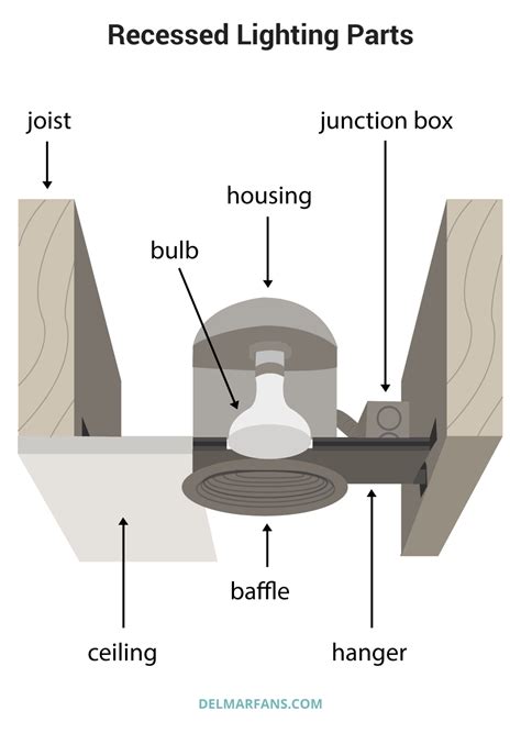 Recessed Can Light Parts
