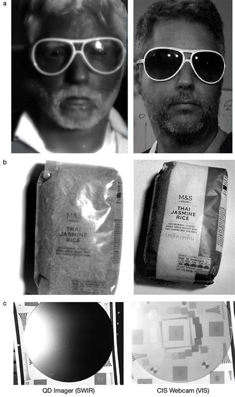 Photonicsspectra Article On Quantum Dots Based Swir Imagers F4news