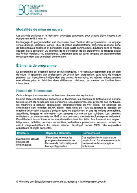 Programme 1ère Nsi Python Lycée