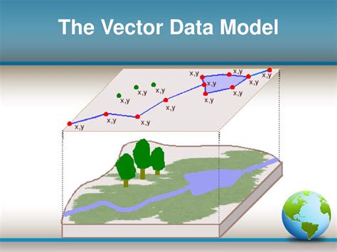 16 Nguồn Dữ Liệu Vector Miễn Phí P Gis