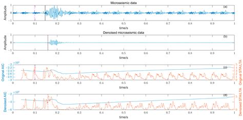 Automatic P Phase Onset Time Picking Method Of Microseismic Monitoring Signal Of Underground