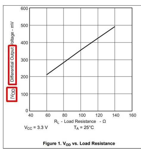 SN LVDS Rout Output Current Interface Forum Interface TI E E Support Forums