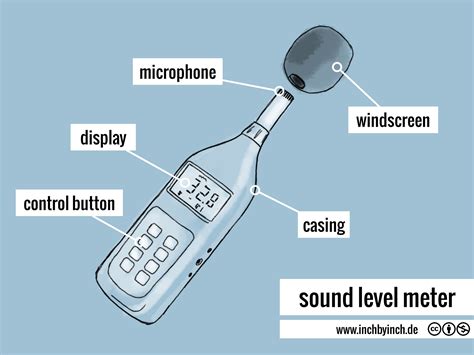 0125 Sound Level Meter Inch