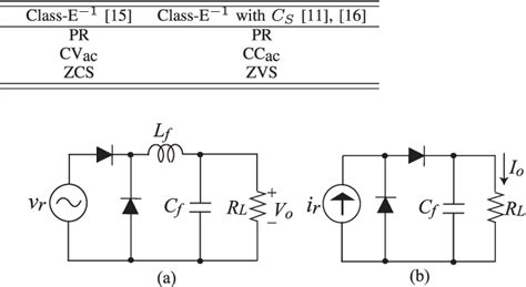 Figure 5 From Design Procedure Of Load Independent Class E Wpt Systems