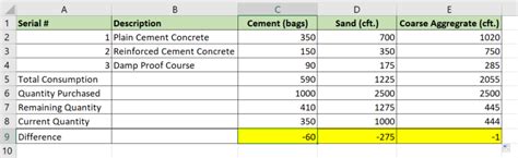 How To Create Material Reconciliation Format In Excel