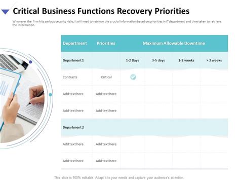 Strategies To Mitigate Cyber Security Risks Critical Business Functions Recovery Priorities Ppt