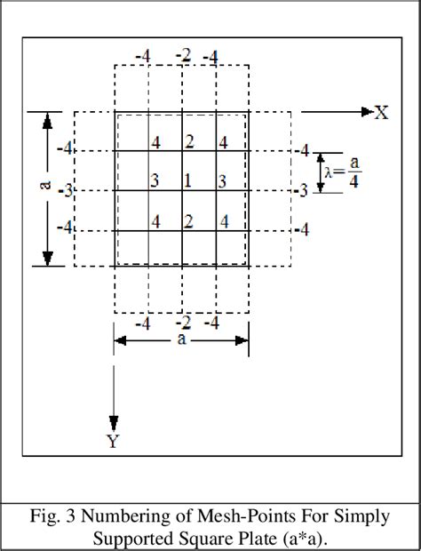 Figure 3 From Stacking Sequence Optimization Based On Deflection And