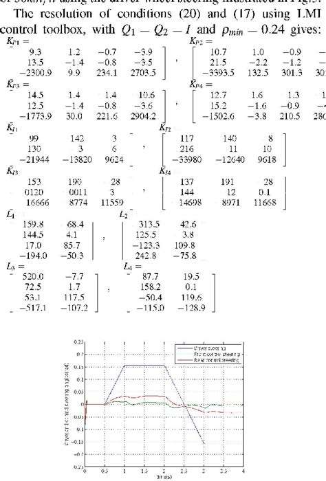 Figure 3 From Observer Based Multi Actuator Vehicle Chassis Control In Critical Situations