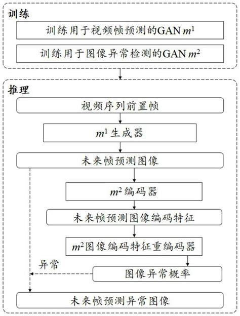 Road Condition Prediction Method And Device Equipment And Storage Medium Eureka Patsnap