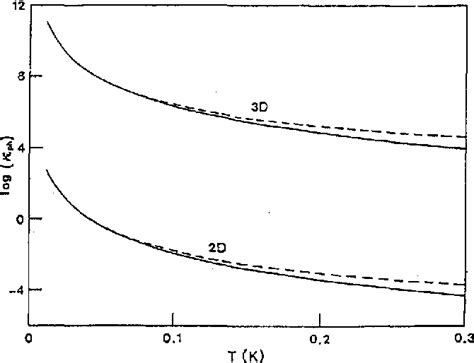 Figure 1 From Thermal Conductivity Coefficient Via Temperature
