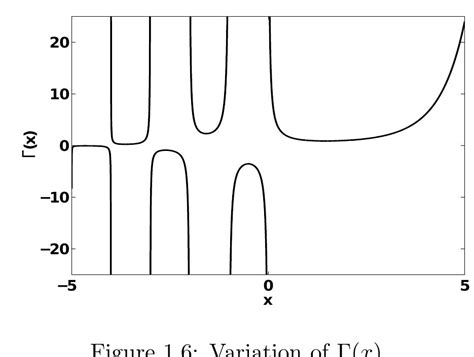 Figure 4 Applied Engineering Mathematics