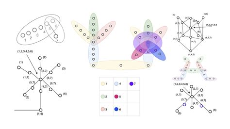 Wolfram Physics Project — Wolfram Institute