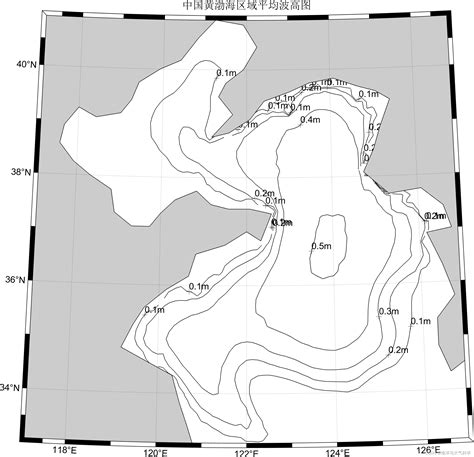 Matlab对等深线加单位 Matlab画图给坐标轴添加单位 Csdn博客