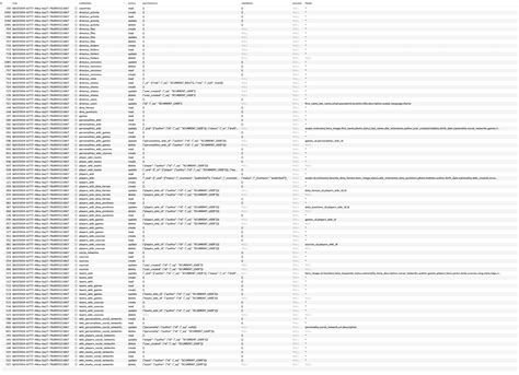 Users With Limited Access Cannot Comment Content Items · Issue 11439