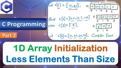 Initialization Of 1d Array One Dimensional Arrays Compile Time C