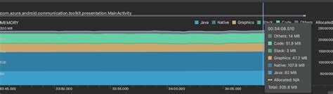Android Comazureandroidazure Communication Calling Failed Errno 28 No Space Left On Device