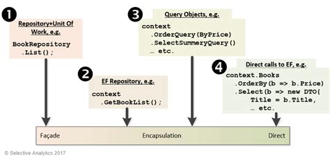 building better entity framework applications simple talk