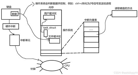 Linux:进程信号 信号的概念与产生 Ew帮帮网 Linux:进程信号 信号的概念与产生 Ew帮帮网
