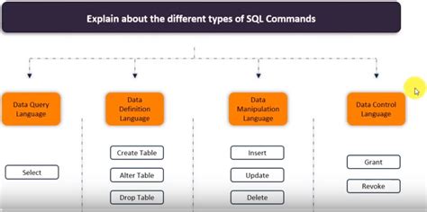 Categories Of Sql Commands