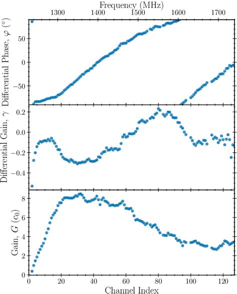 Figure 2 From Improving Pulsar Polarization And Timing Measurements With The Nançay Radio