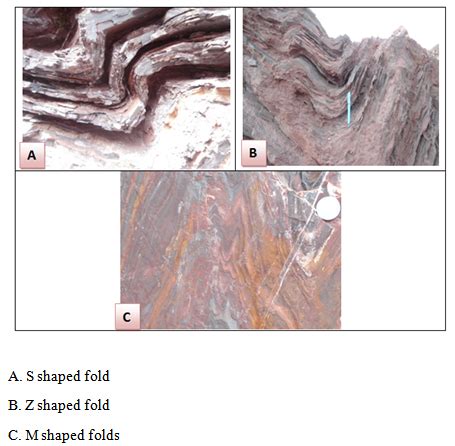 Geometry Of Fold Structures And Their Interference Patterns In Banded