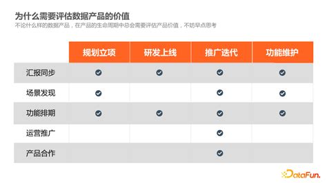 数据产品价值评估体系与效果提升方法 知乎