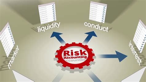 Risk Accounting Overview Youtube