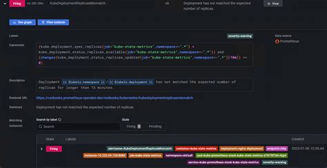 Pre Built Grafana Alerts From Helm Chart Are Not Send To Kafka