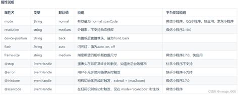 Uniapp Uniapp Camera Csdn
