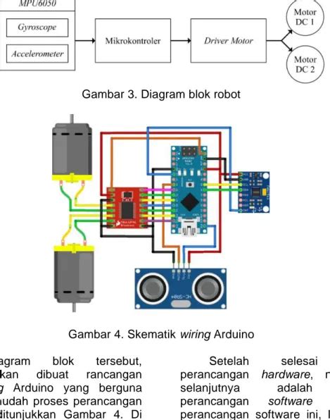 Self Balancing Robot Beroda Dua Dengan Metode Pid