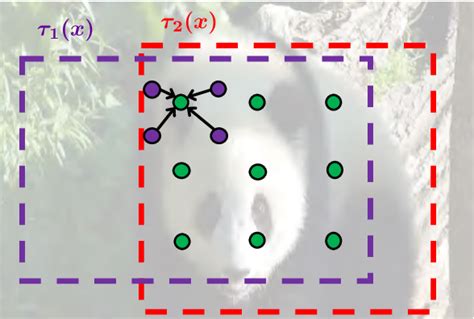 Figure 2 From Exploring Feature Self Relation For Self Supervised Transformer Semantic Scholar