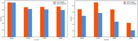 Pearson Correlations Between Binding Affinity And Docking Scores Of The