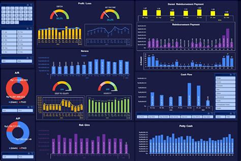 Generate Dynamic Data Visualizations To Drive Strategic Insights By Stevencuttama Fiverr