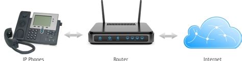 How To Disable SIP ALG On Popular Routers