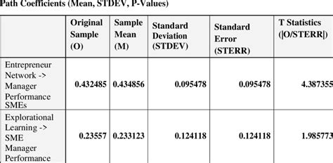 Structural Model Parameter Estimation Of All Variables Download