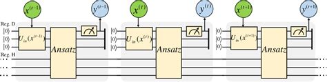 Figure 1 From Quantum Recurrent Neural Networks For Sequential Learning Semantic Scholar