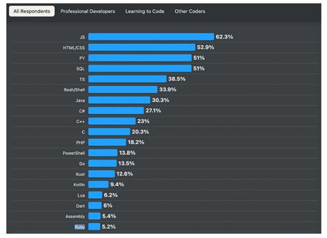 Why Ruby On Rails Remains A Top Web Development Framework In 2025 Updated Monterail Blog