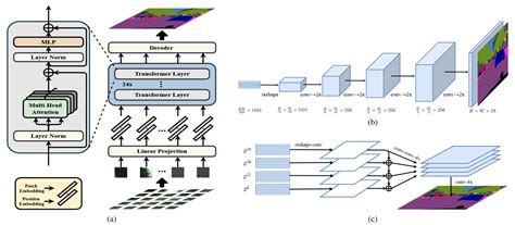 Rethinking Semantic Segmentation From A Sequence To Sequence