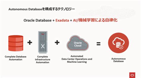 データベースとクラウド技術のスマートスタイル、ai 機械学習を活用した自律型クラウドデータベース「oracle Autonomous