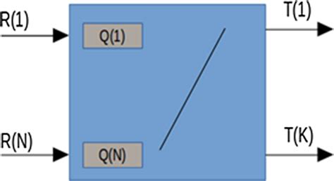Intelligent Deterministic Networking Element Download Scientific Diagram