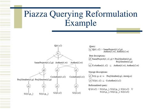 Ppt Peer To Peer Databases Powerpoint Presentation Free Download