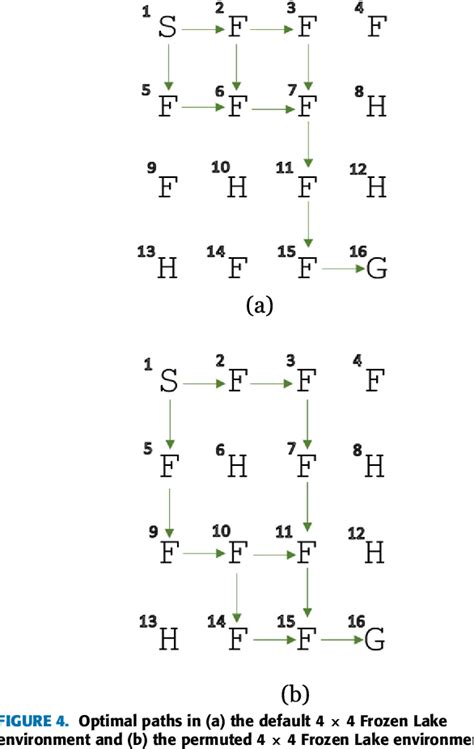 Figure 1 From Evaluation Of Instance Based Learning And Q Learning